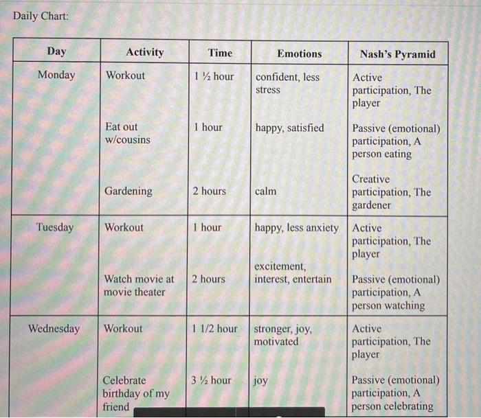 After completing the two charts (Daily Chart & | Chegg.com