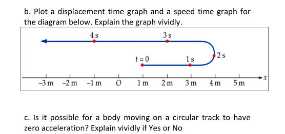 Solved b. Plot a displacement time graph and a speed time | Chegg.com