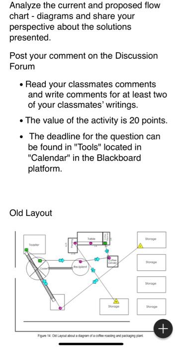 Solved Analyze the current and proposed flow chart -diagrams | Chegg.com