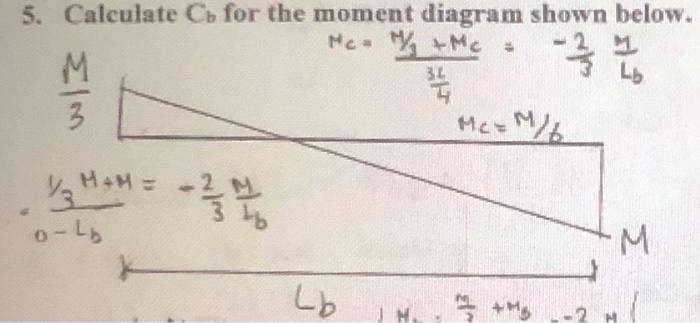 Solved 5. Calculate Cb for the moment diagram shown below. | Chegg.com