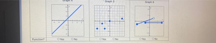 Solved Graph 5 Graph 6 . Function? Yes ONO Yes NO Yes NO | Chegg.com