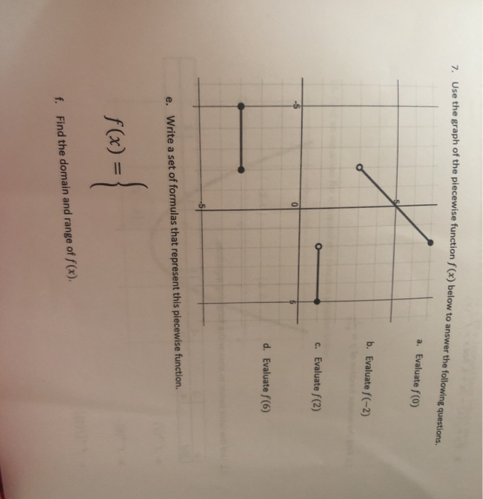 Solved 7. Use the graph of the piecewise function f(x) below | Chegg.com