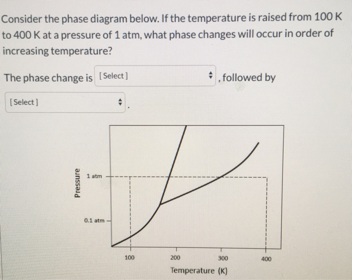 Solved Consider the phase diagram below. If the temperature | Chegg.com