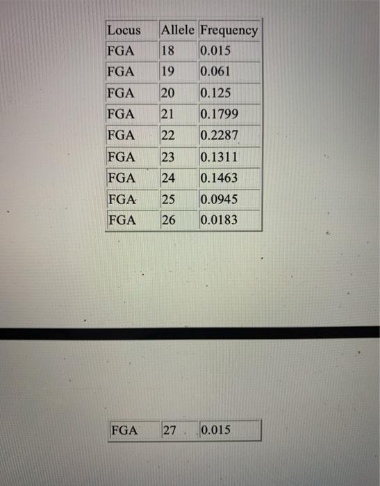 Solved Calculating DNA Profile Frequencies/Random Match | Chegg.com