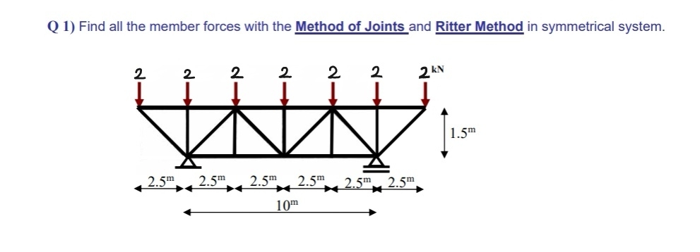 Solved Q 1) ﻿Find all the member forces with the Method of | Chegg.com