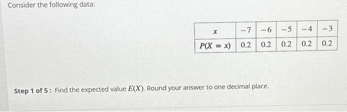 Solved Consider the following data: x P(X = x) -7 -6 -5 0.2 | Chegg.com