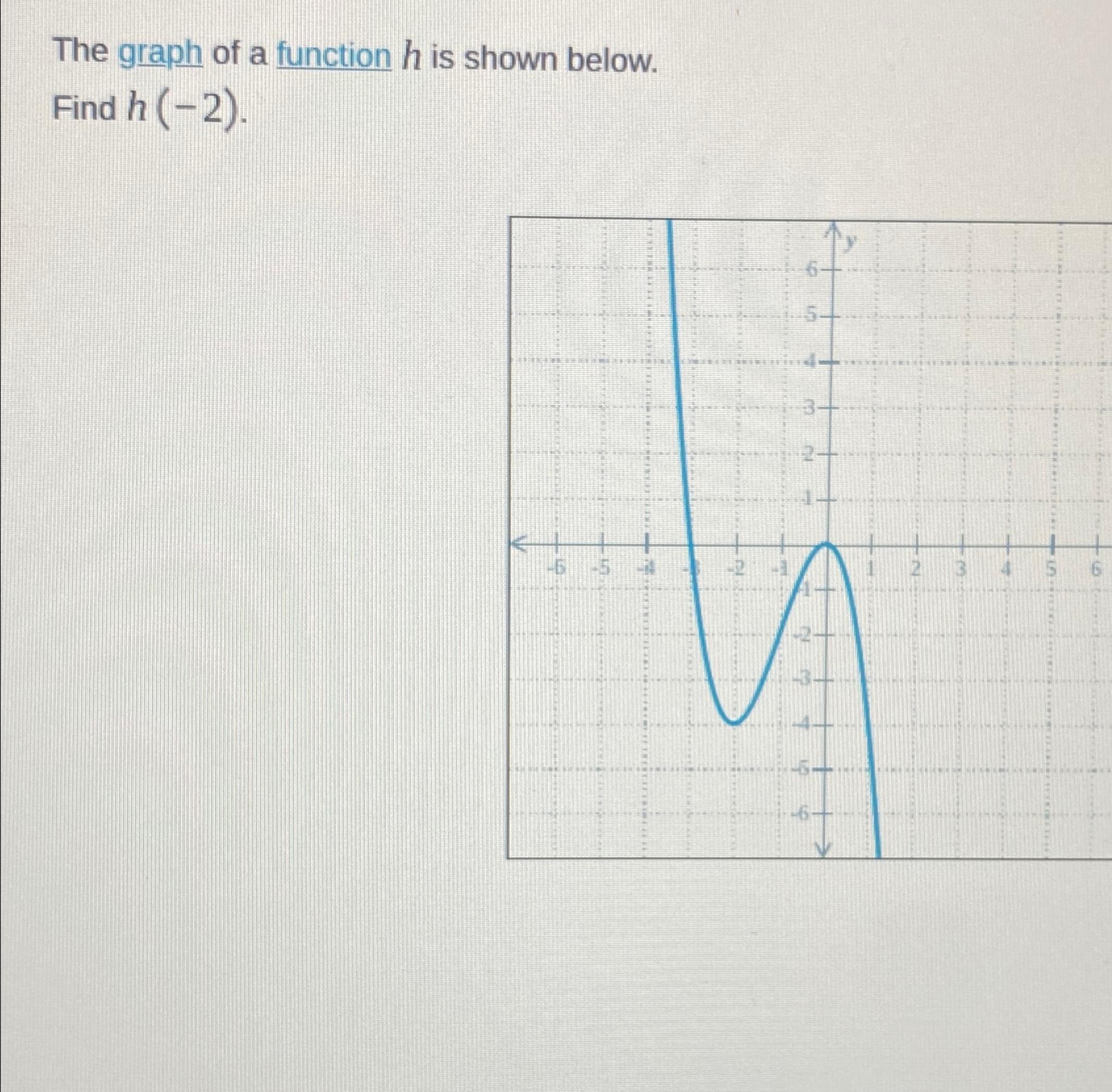 Solved The graph of a function h ﻿is shown below.Find h(-2). | Chegg.com