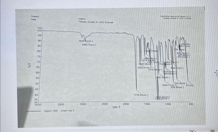 Solved how to read this IR spectrum. what does these numbers | Chegg.com