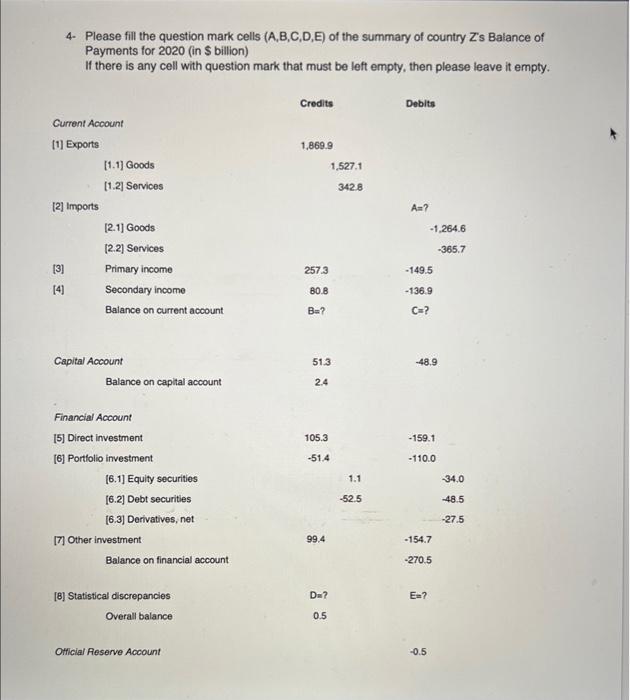 Solved 4. Please fill the question mark cells (A,B,C,D,E) of | Chegg.com