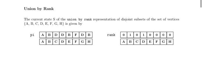 Solved Union by Rank The current state of the union by rank | Chegg.com