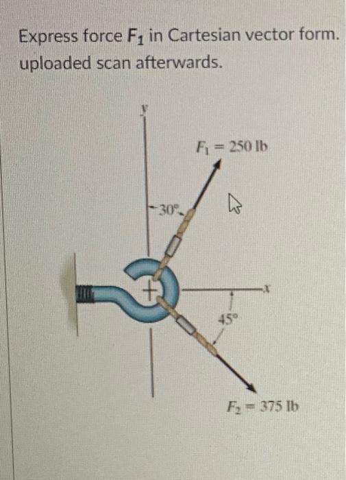 Solved Express force F1 in Cartesian vector form. uploaded | Chegg.com