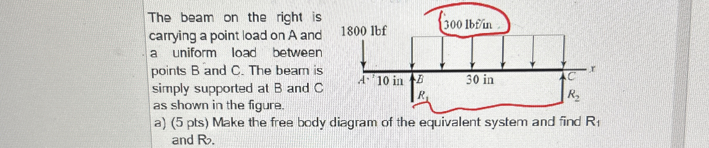 Solved The beam on the right is carrying a point load on A | Chegg.com