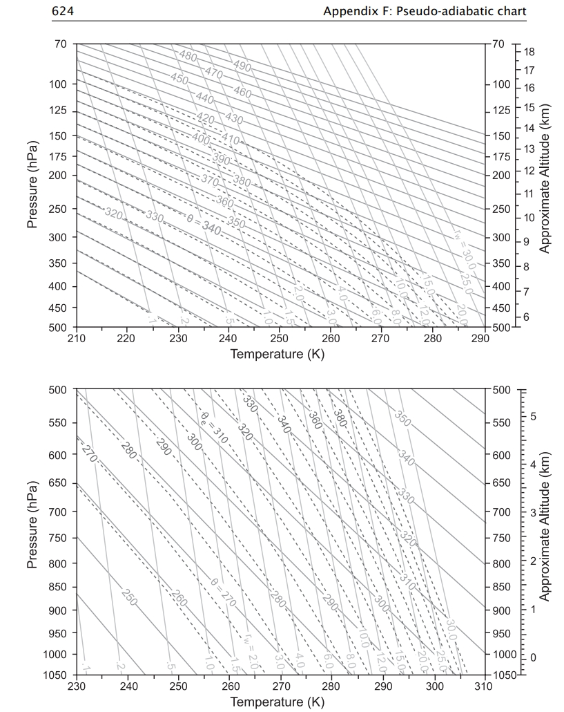 Solved Refer to Appendix F of the textbook and draw a | Chegg.com