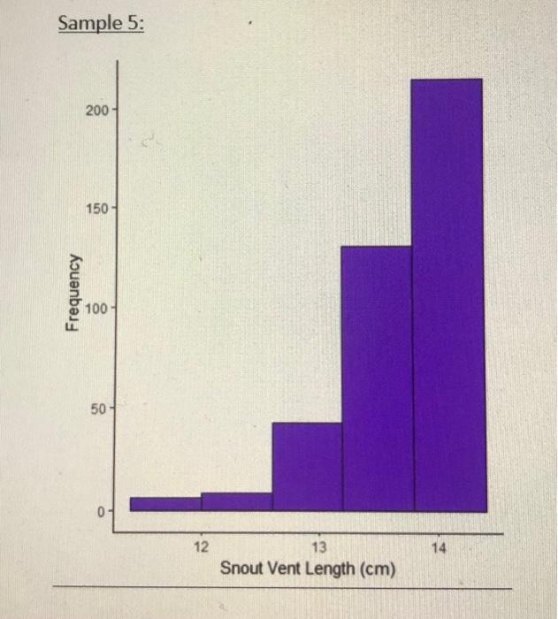 Solved 1) Sample 1: Sample 2: Sample 3: Sample 4: Sample | Chegg.com