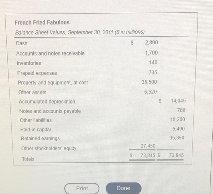 Solved French Fried Fabulous Balance Sheet Values, September | Chegg.com
