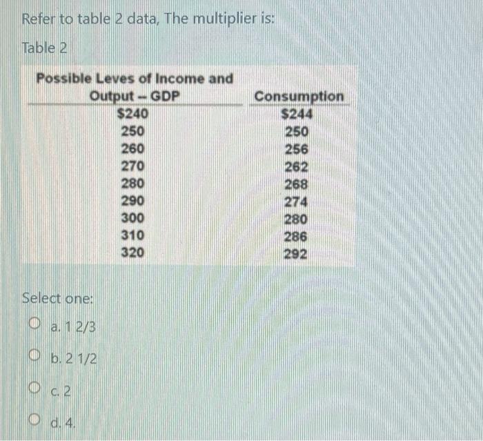 Solved Refer to table 2 data, The multiplier is: Table 2 | Chegg.com