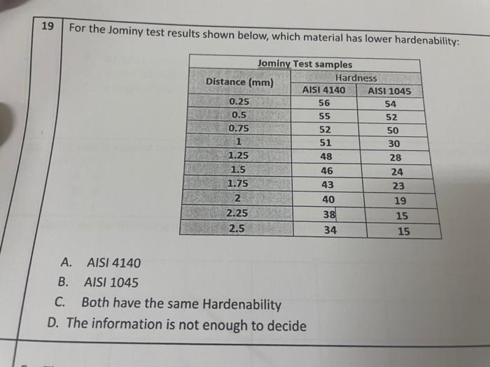 Solved 19 For the Jominy test results shown below, which | Chegg.com