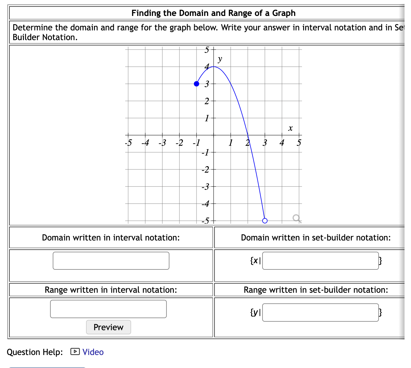 Solved Determine the domain and range for the graph below. | Chegg.com