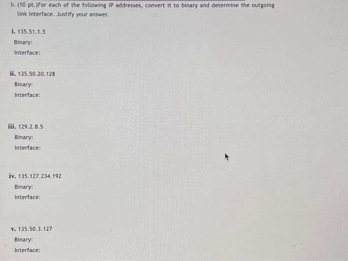 Solved IP Forwarding Table Consider the following forwarding | Chegg.com