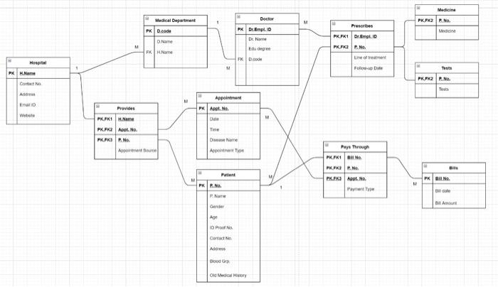 Solved add this rational table in sql and show the steps how | Chegg.com