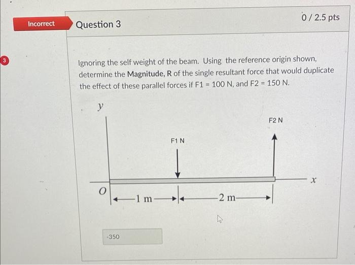 Solved Ignoring the self weight of the beam. Using the | Chegg.com