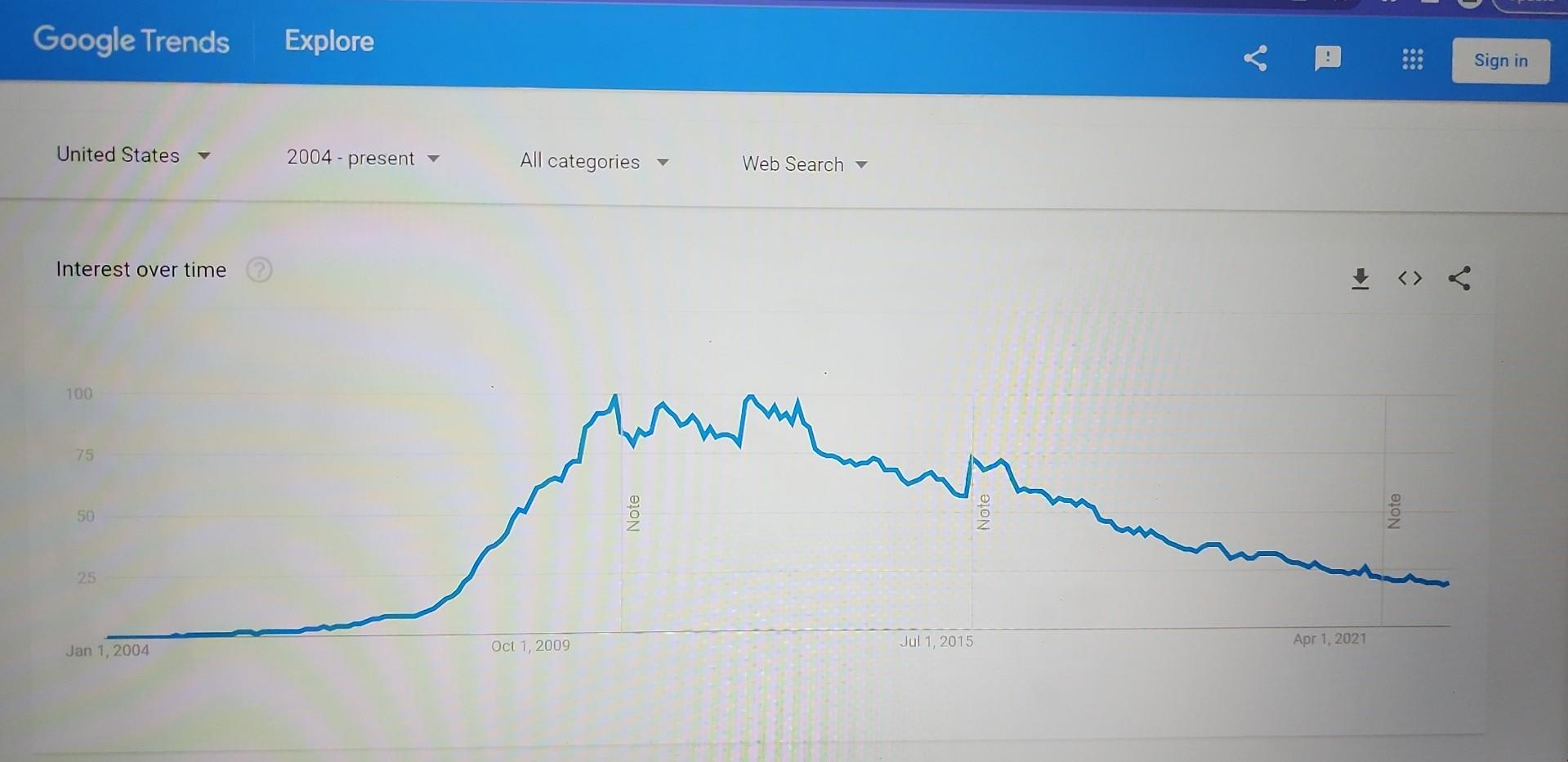 Solved Interest over time Go to USA Google Trends and | Chegg.com