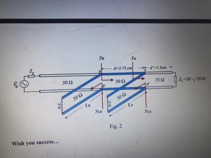 Solved 100% 2) The double-stub impedance matching circuit | Chegg.com