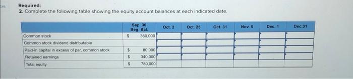 Solved Problem 11-3A Equity analysis-journal entries and | Chegg.com
