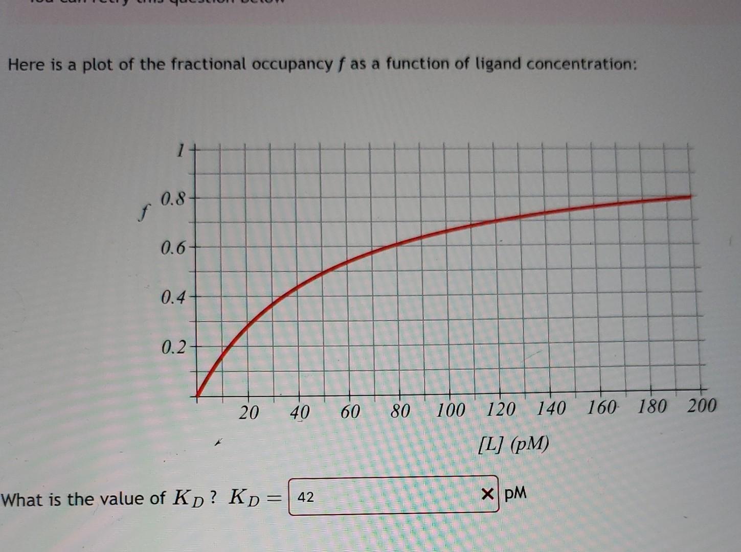 [Solved]: Here is a plot of the fractional occupancy f