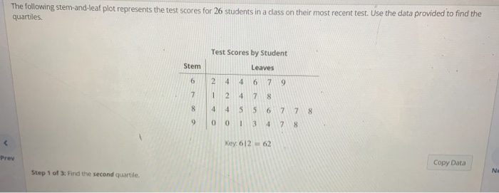Solved The following stem-and-leaf plot represents the test | Chegg.com