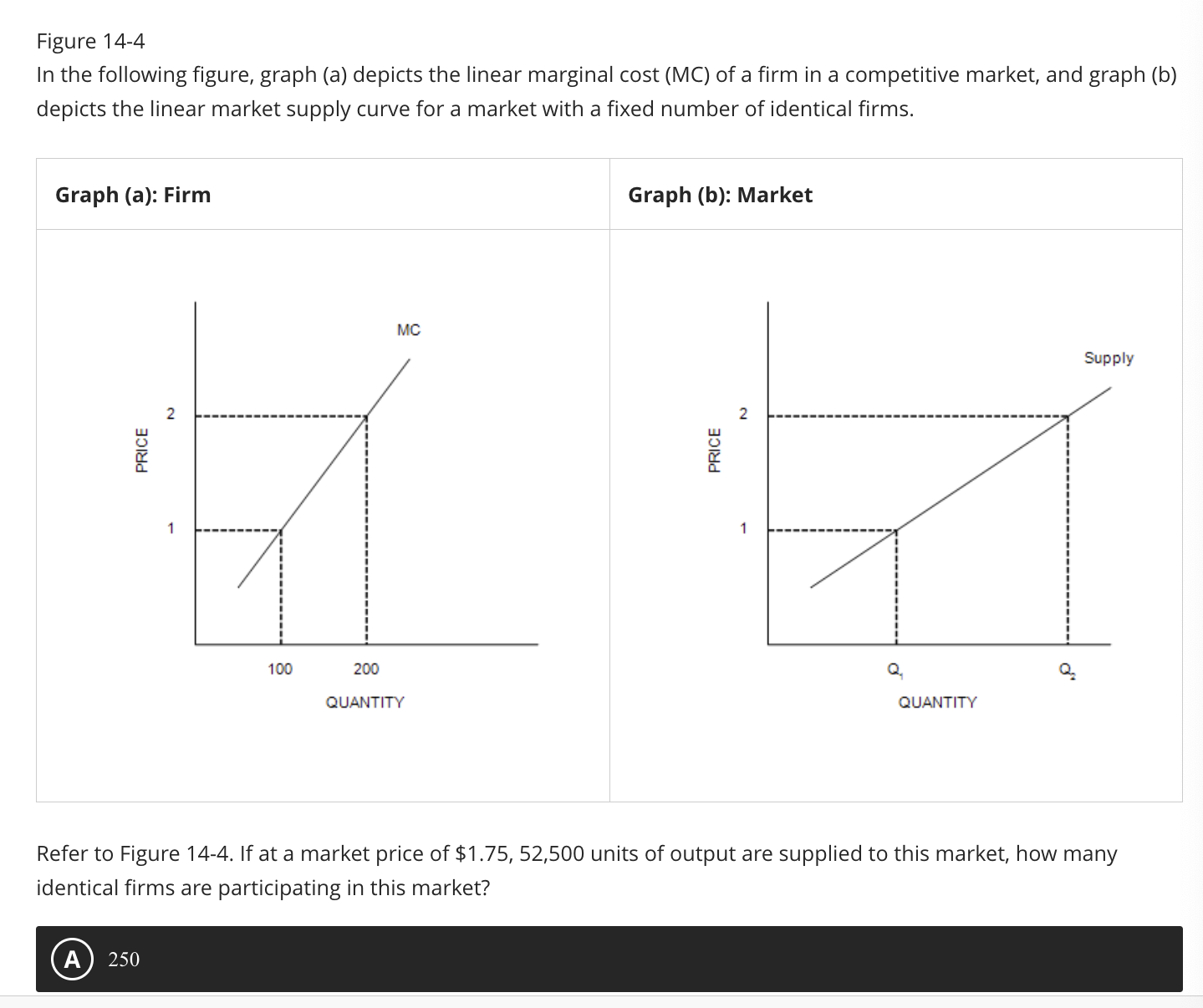 Solved Figure 14-4In the following figure, graph (a) | Chegg.com