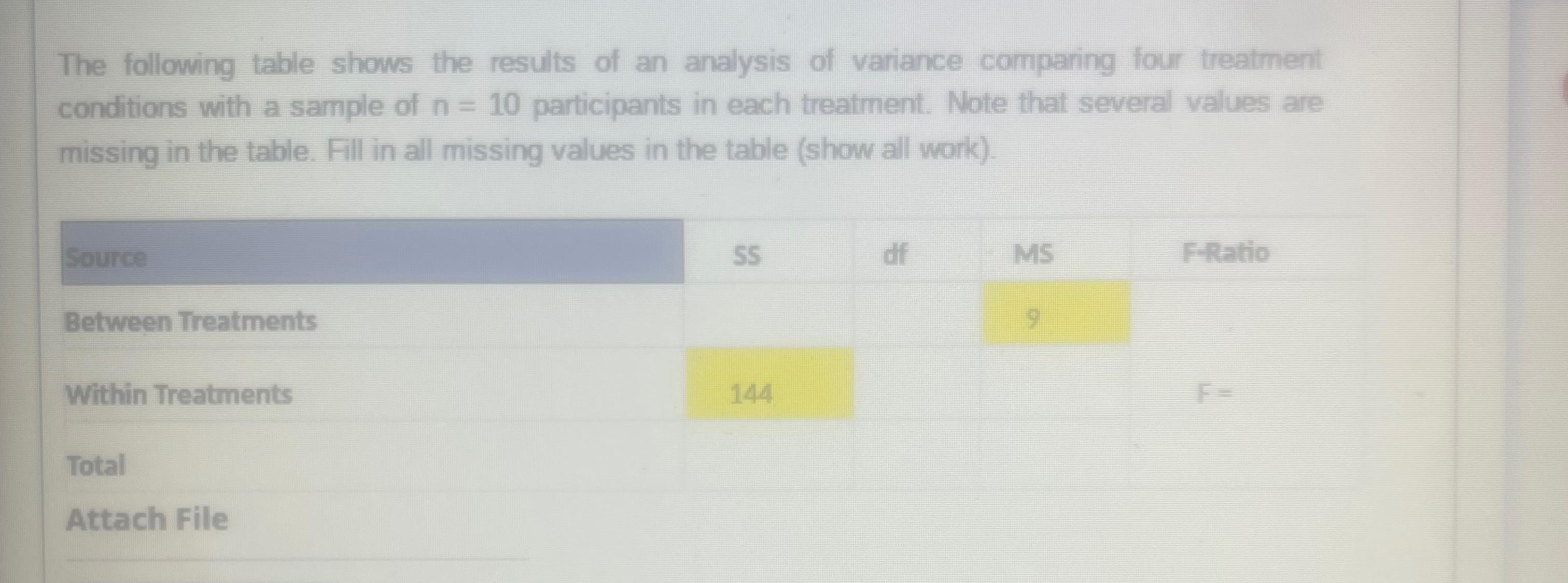 Solved The following table shows the results of an analysis | Chegg.com