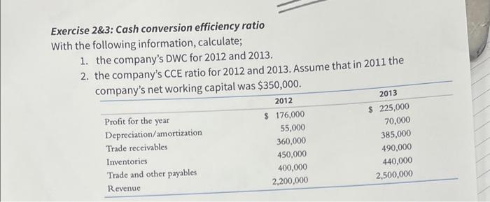 Solved Exercise 2&3: Cash conversion efficiency ratio With | Chegg.com