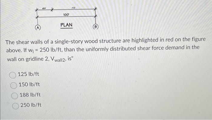 Solved The shear walls of a single-story wood structure are | Chegg.com