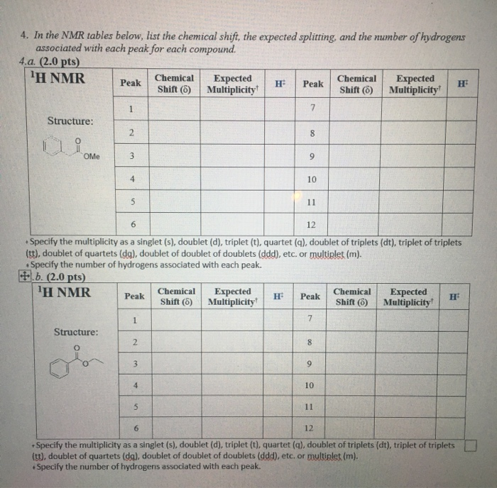 Solved 4. In the NMR tables below, list the chemical shift, | Chegg.com