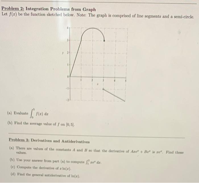 Solved Problem 2: Integration Problems from Graph Let f(x) | Chegg.com