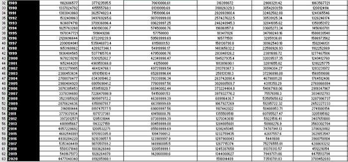 Calculate and interpret the Coefficient of | Chegg.com
