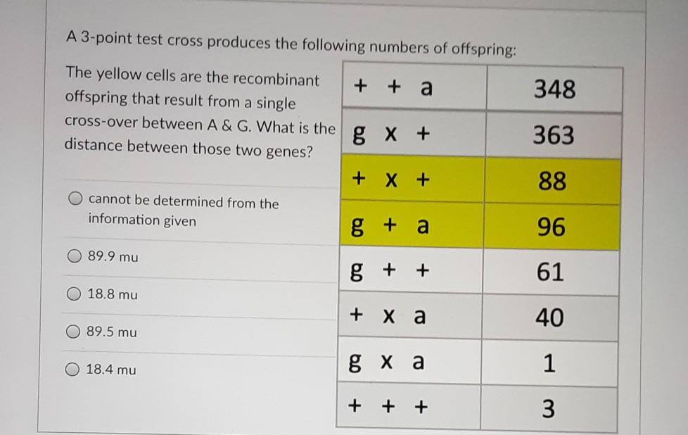 Solved A 3-point test cross produces the following numbers | Chegg.com