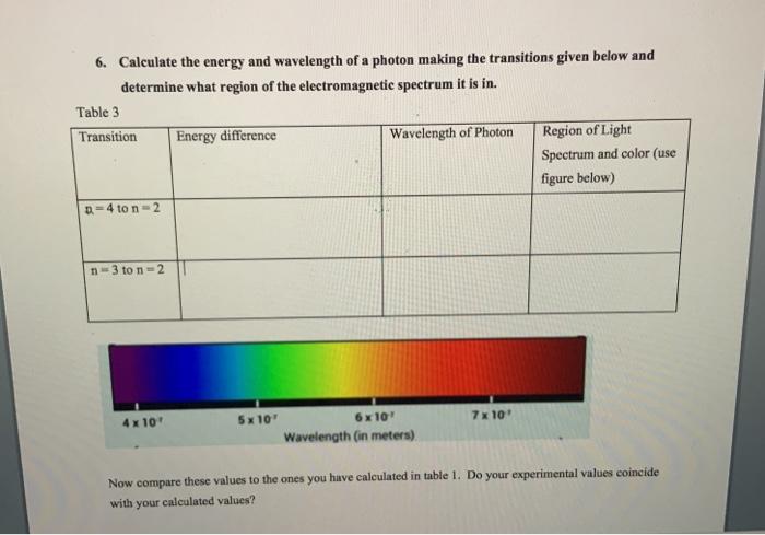 Solved 6. Calculate the energy and wavelength of a photon | Chegg.com