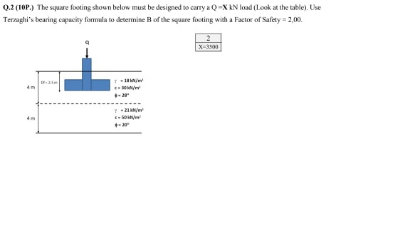 Solved Q.2 (10P.) The square footing shown below must be | Chegg.com