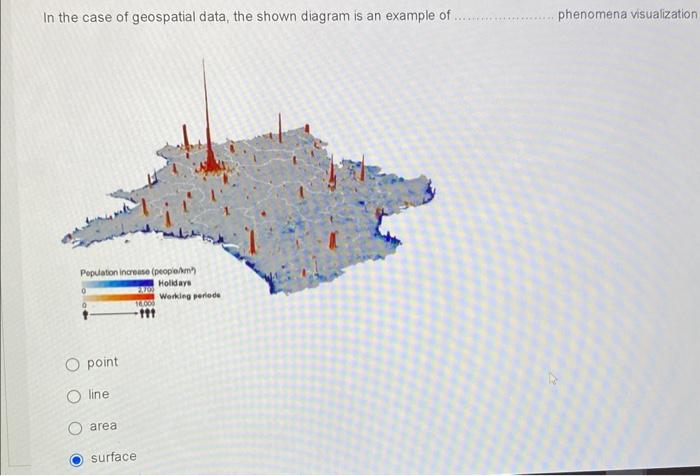 Solved In the case of geospatial data, the shown diagram is | Chegg.com
