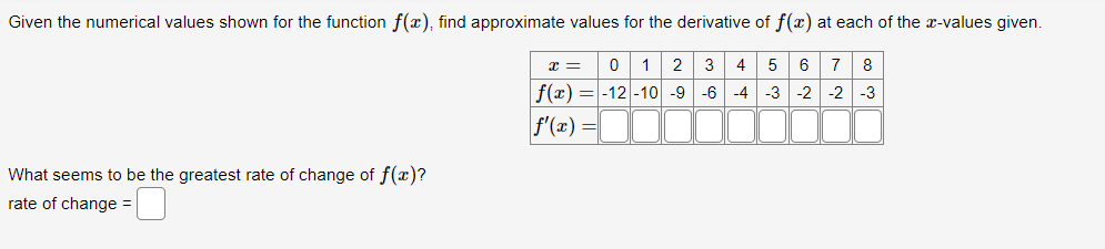 Solved Given the numerical values shown for the function | Chegg.com