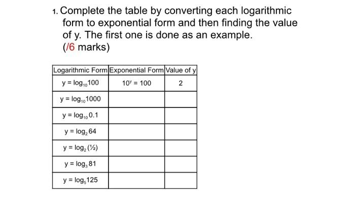 Solved 1. Complete the table by converting each logarithmic | Chegg.com