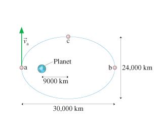 Solved A satellite follows the elliptical orbit shown in the | Chegg.com