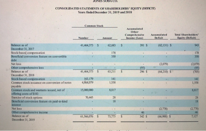 Solved calculate CFFA |Cash flow from assest| and cash flow | Chegg.com