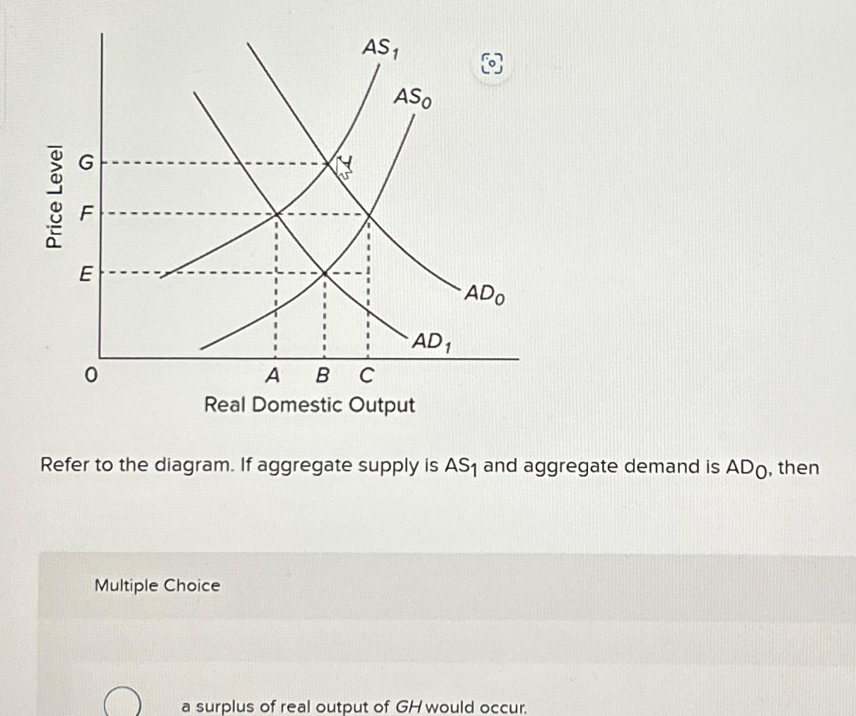 Solved Refer to the diagram. If aggregate supply is AS1 ﻿and | Chegg.com