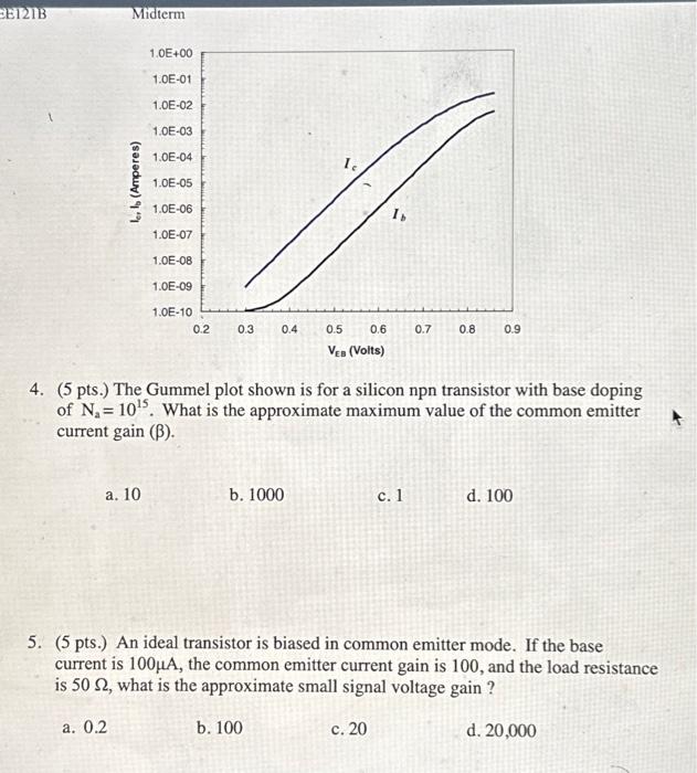 Solved 4. (5 pts.) The Gummel plot shown is for a silicon | Chegg.com
