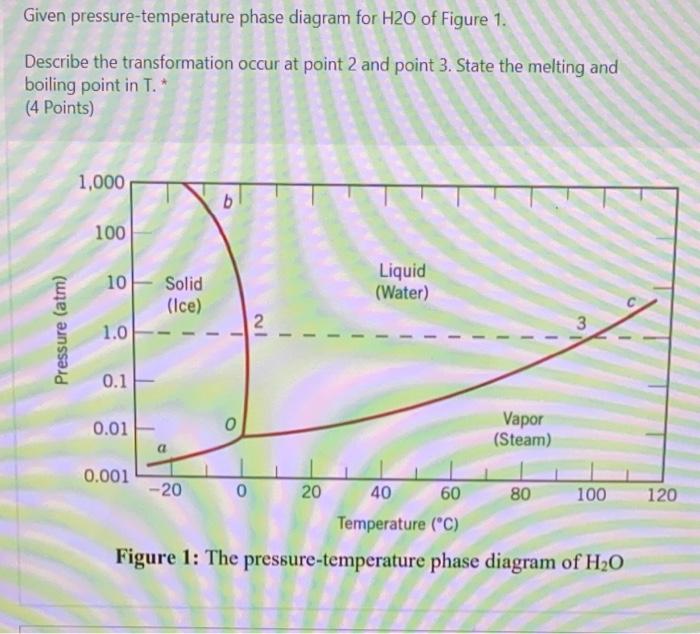 Solved Given pressure-temperature phase diagram for H20 of | Chegg.com