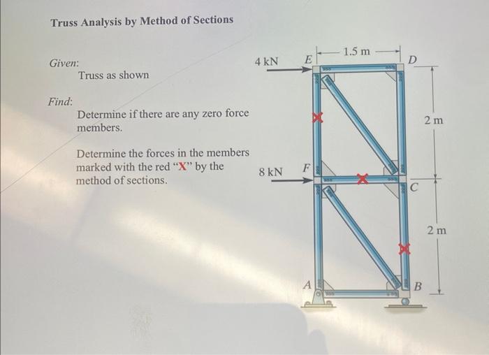 Solved Truss Analysis by Method of Sections Given: Truss as | Chegg.com