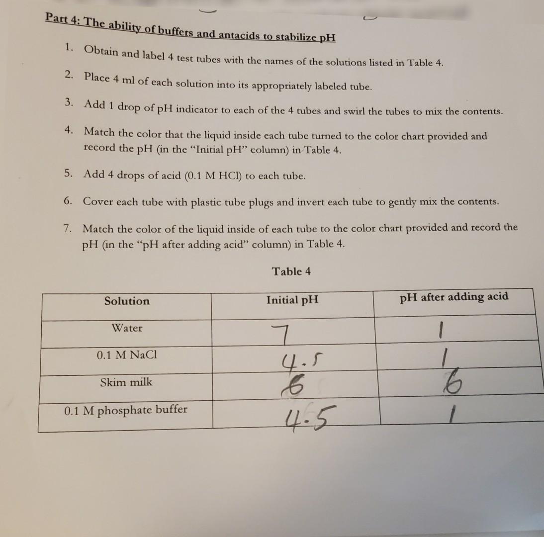 Solved 1) Compare the initial PH and the PH after acid | Chegg.com